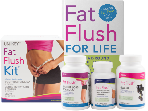 Choose Your Weight Loss Plan